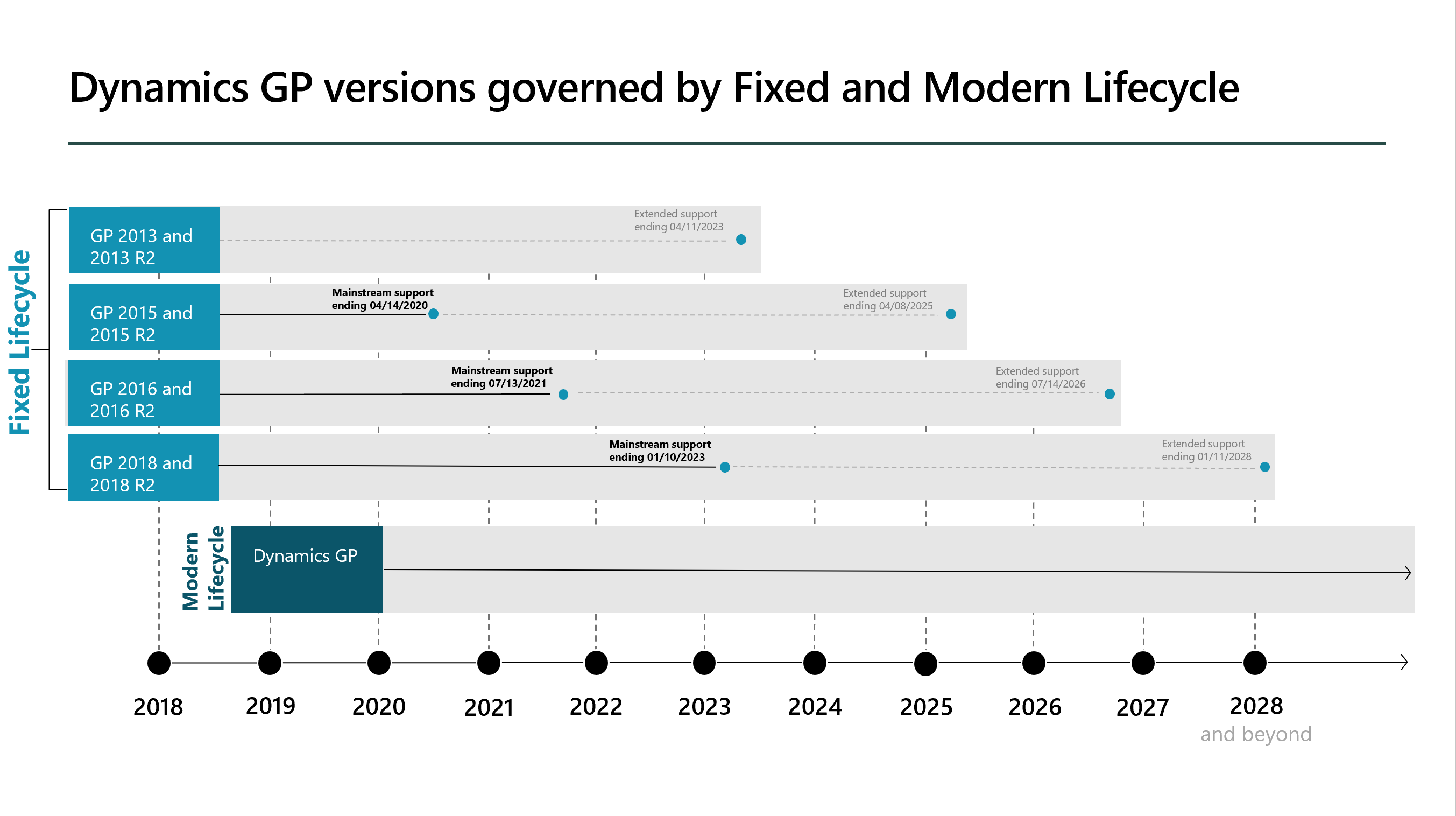 GP lifecycle updated through 2028 ‘and beyond’ - Boyer & Associates