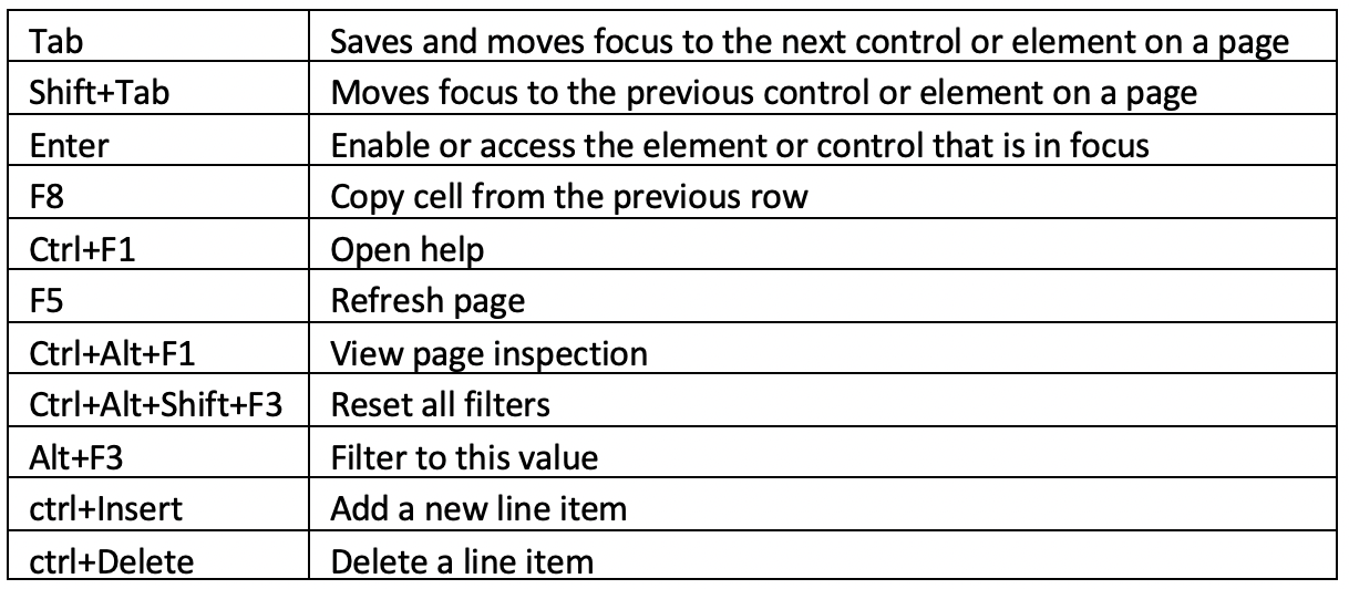 Using filters in Dynamics 365 Business Central - Boyer & Associates