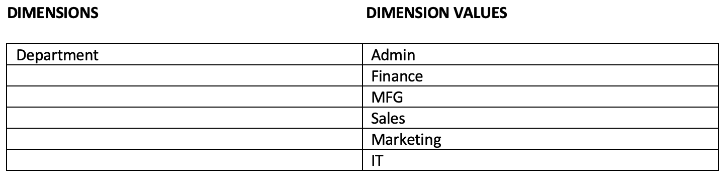 Dimensions 101 for Dynamics 365 Business Central - Boyer & Associates