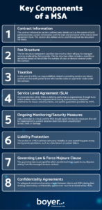 Managed Services Agreement: Understanding Expectations When Hiring A ...