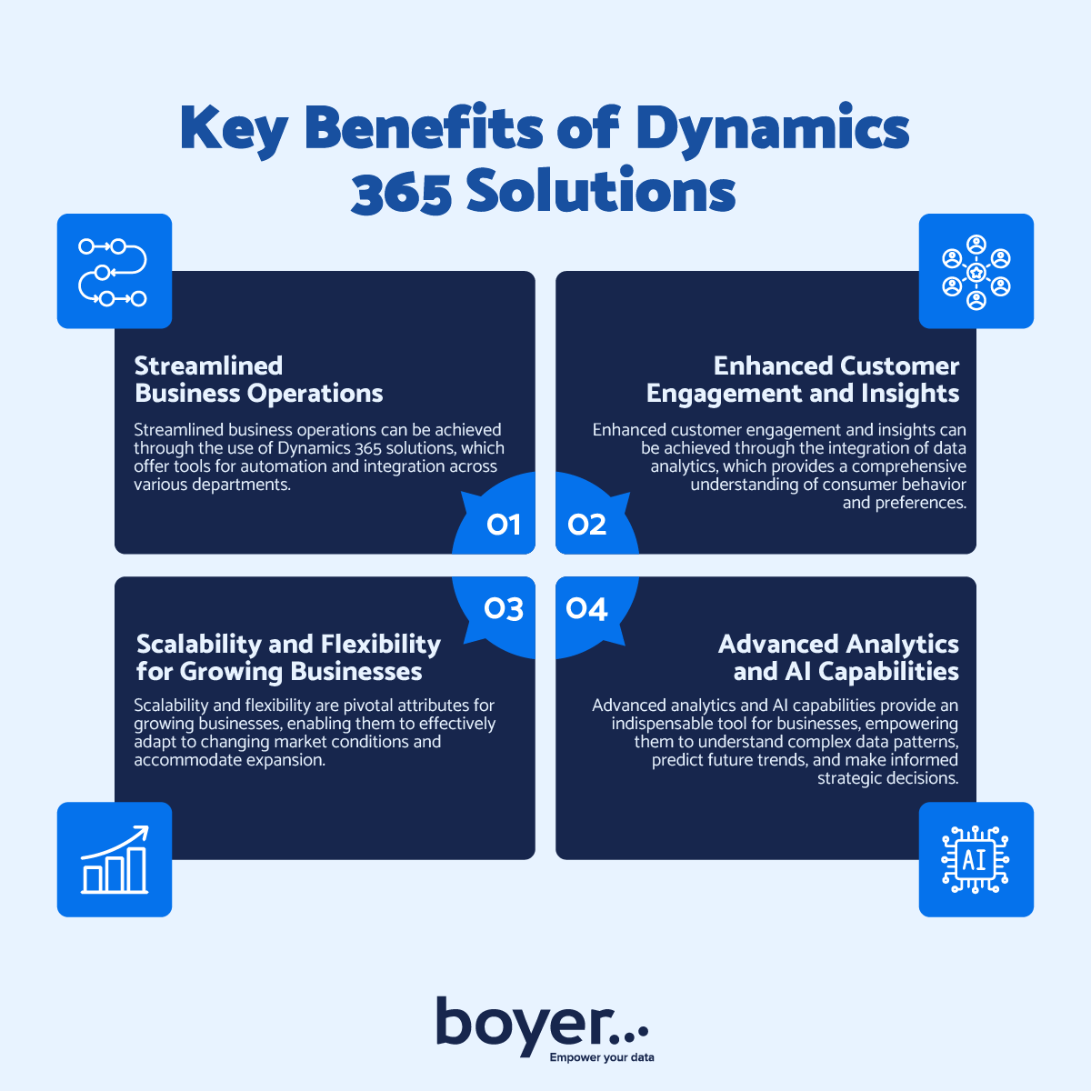 Exploring the Potential of Dynamics 365 Solutions - Boyer & Associates