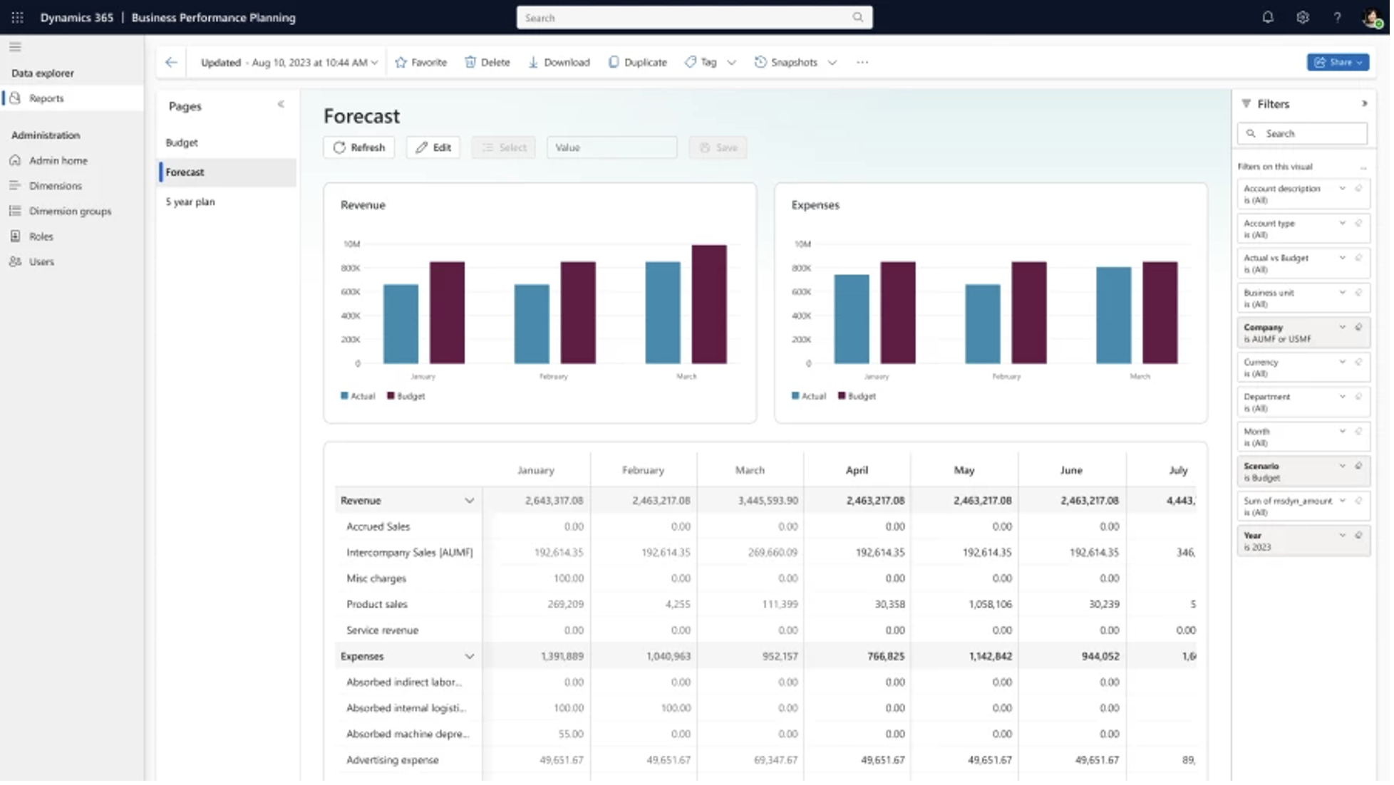 Unlock financial insights with Dynamics 365 Finance Premium - Boyer ...