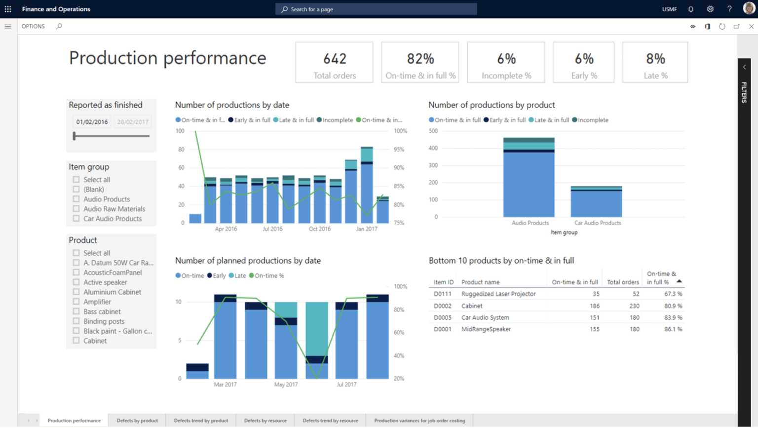 Drive growth through analytics in D365 F&SCM - Boyer & Associates