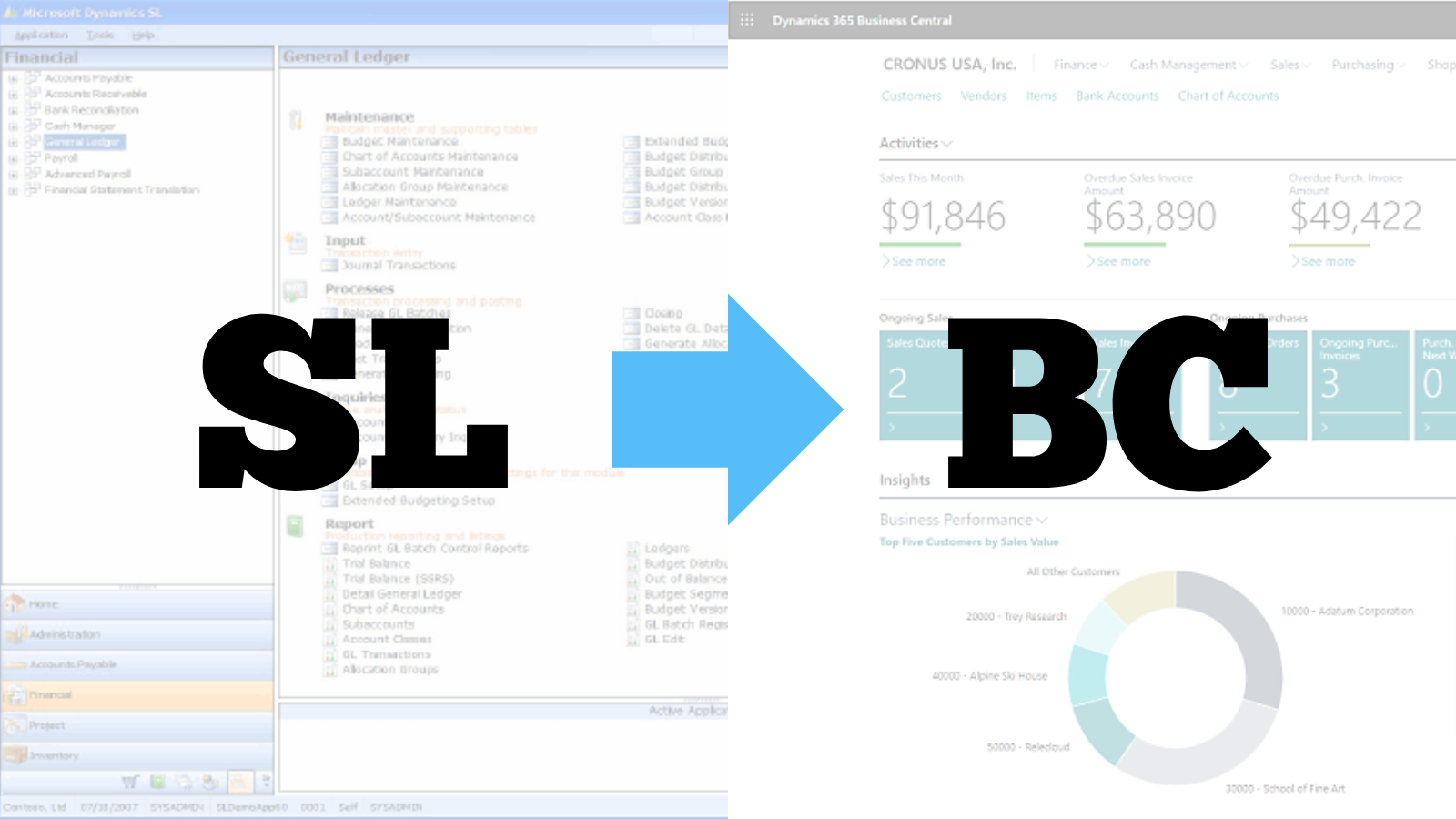 Boyer makes its own ERP cloud migration - Boyer & Associates