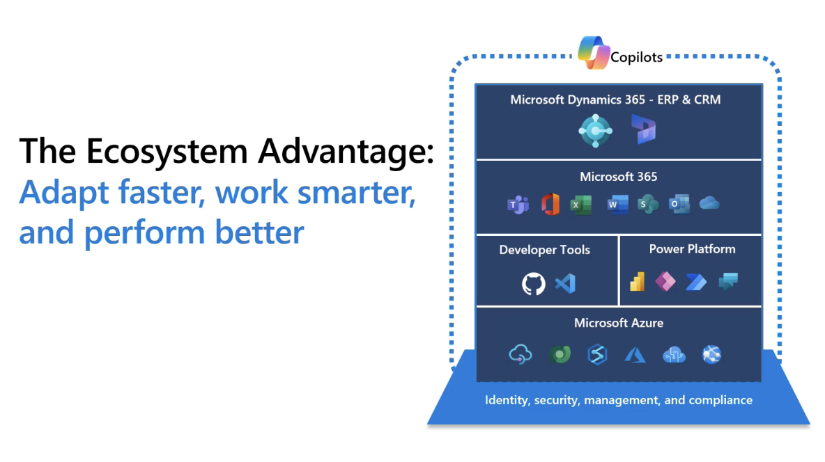 Unlocking the Microsoft ecosystem advantage - Boyer & Associates Unlocking the Microsoft ecosystem advantage - Boyer & Associates