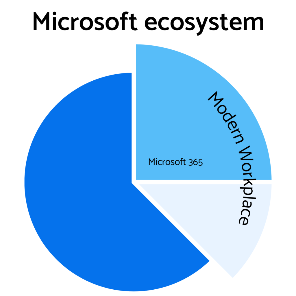 Microsoft 365 & Modern Work | Boyer & Associates